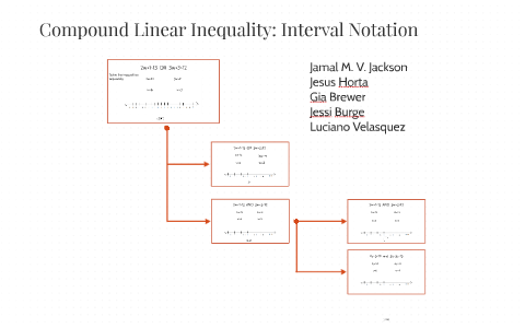 Compound Linear Inequality: Interval Notation by Jamal Jackson on Prezi