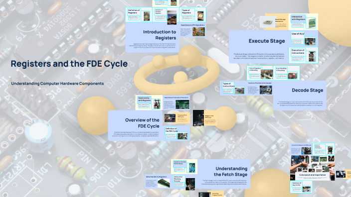 Registers and the FDE Cycle by Vincent milanowksi on Prezi