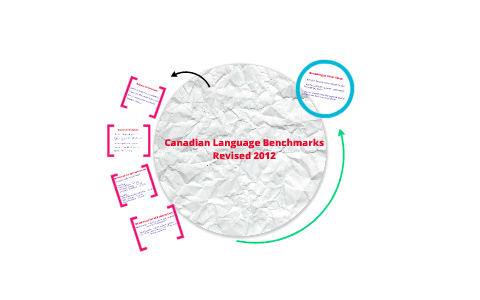 Canadian Language Benchmarks for EAP Instructors by Julia Williams on Prezi