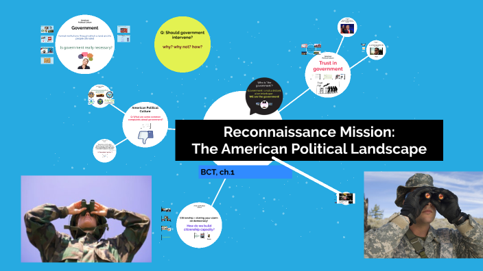 American Political Landscape by Robert Velez on Prezi