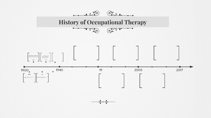 History of Occupational Therapy by Karina Desai on Prezi