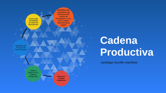 cadena productiva by santiago murillo martinez on Prezi