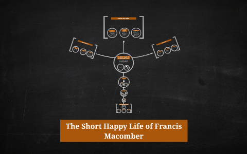 The Short, Happy Life of Francis Macomber by Mark Nalley on Prezi