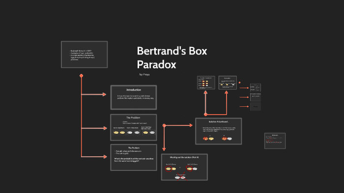Bertrands Box Paradox by Freya Evangelista on Prezi
