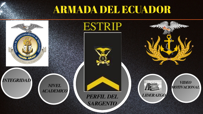 PERFIL DE UN SARGENTO by luis hernandez on Prezi