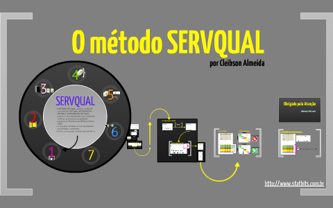 SERVQUAL Method - Complete by Almeida Aparecido on Prezi