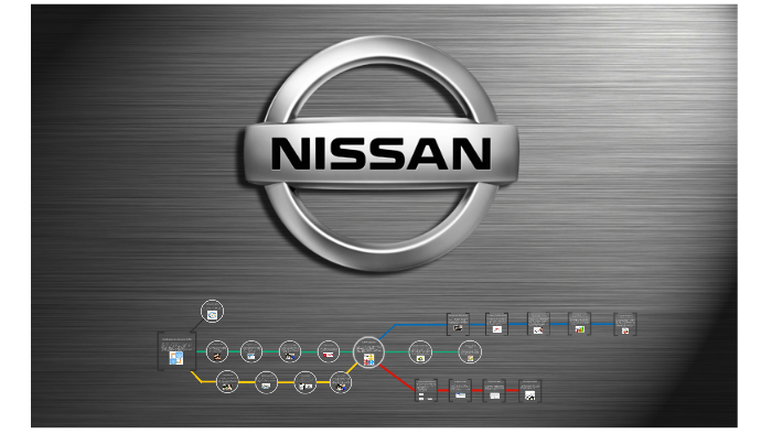CRM NISSAN by Miguel Bascuñan on Prezi