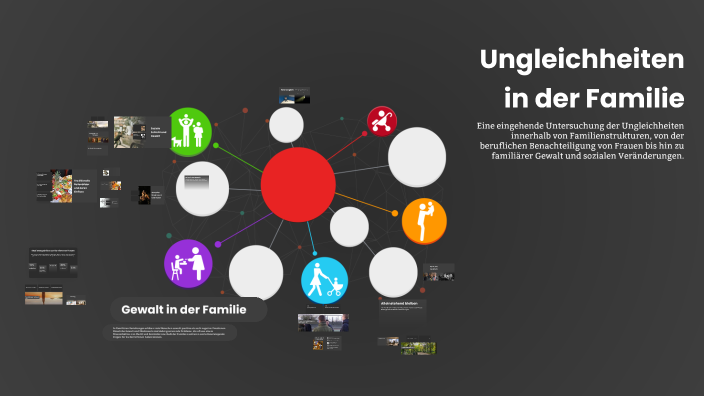 Ungleichheiten in der Familie by Anna Hell on Prezi