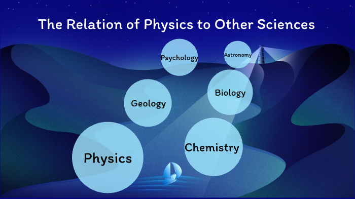 the connection of physics with other sciences by Miruna Onc on Prezi