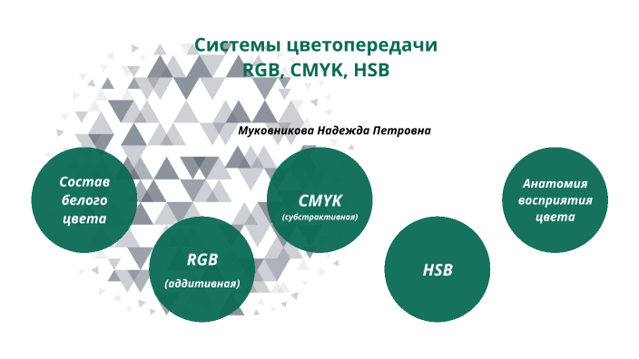 Системы цветопередачи RGB, CMYK, HSB by Надежда Муковникова on Prezi