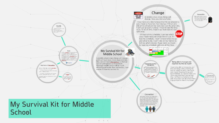 My Survival Kit for Middle School by Chloe Lim on Prezi