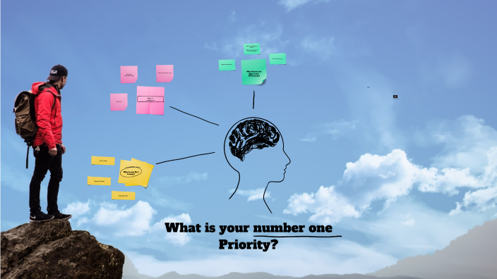 What is your number one Priority? by Di Braid on Prezi
