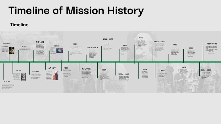 Timeline of Mission History by Meaghan Williams on Prezi