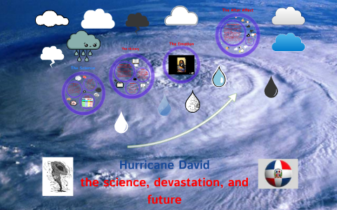 Hurricane David by on Prezi