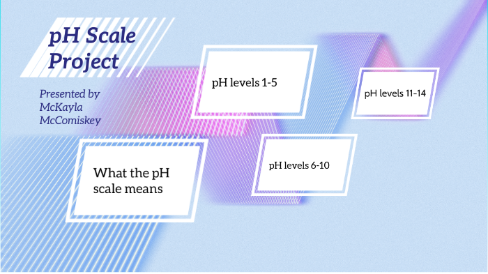 pH Scale Project by McKayla McComiskey on Prezi
