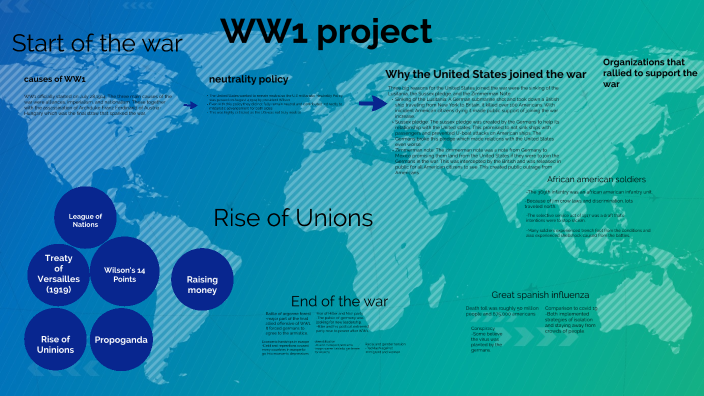 WW1 presentation by Garret Schroeder on Prezi