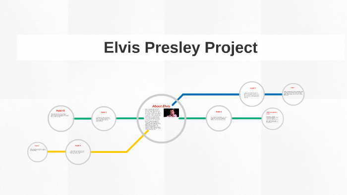 Elvis Presley Project by Riley K on Prezi
