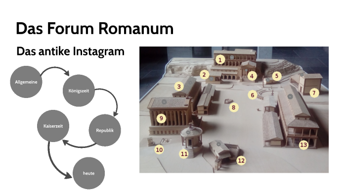 Forum Romanum by Florian Kompatscher on Prezi