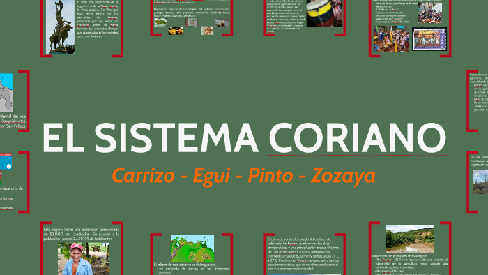 EL SISTEMA CORIANO by Juan Carrizo on Prezi