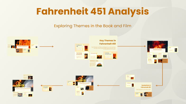 Fahrenheit 451 Analysis by Lexi Abshier on Prezi