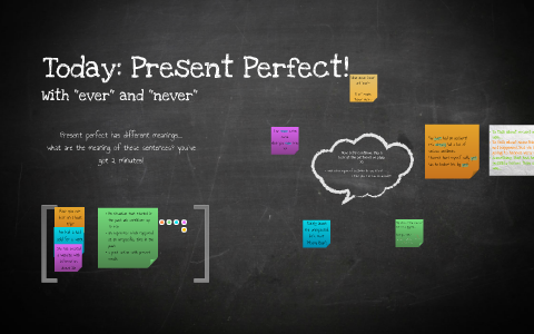 Present Perfect (pre-int) by antonella desimone on Prezi