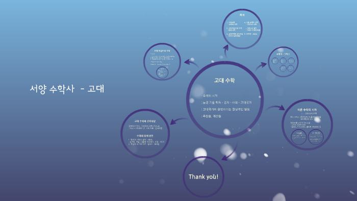 고대 수학 by Sujin Cha on Prezi