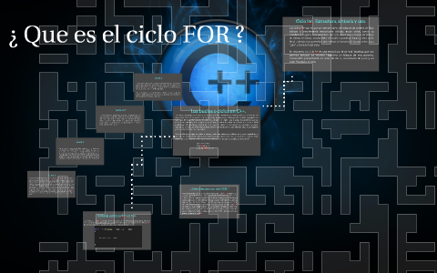 ¿ Que es el ciclo FOR ? by Carlos David Alvarez Cabrera on Prezi