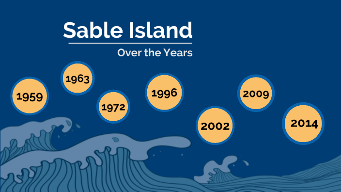 Sable Island's Geography Over the Years by Sophie Uhlarik on Prezi