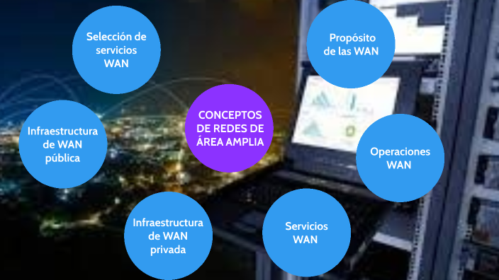 Conceptos de redes de área amplia by Luz Elena Rangel Olvera on Prezi
