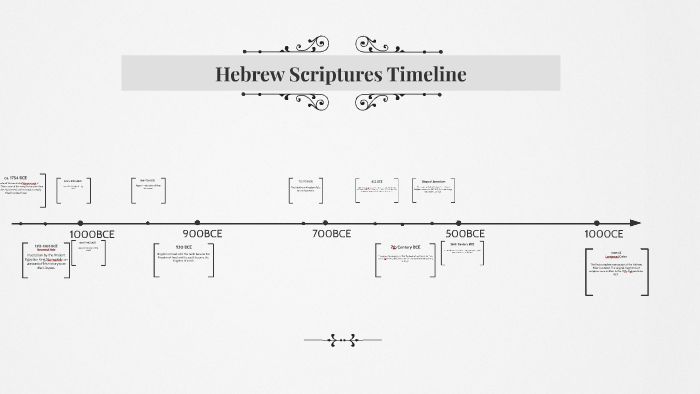 Hebrew Scriptures Timeline by Ruth Stout on Prezi