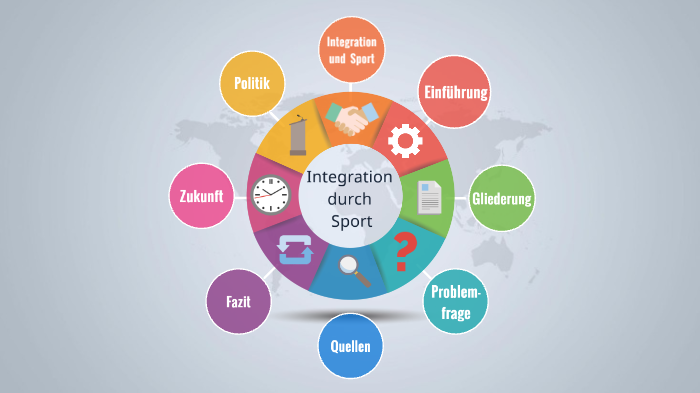 Integration durch Sport by Elisabeth Derchau on Prezi