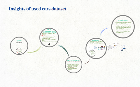 Insights of used cars dataset by gamalla sai tarun on Prezi