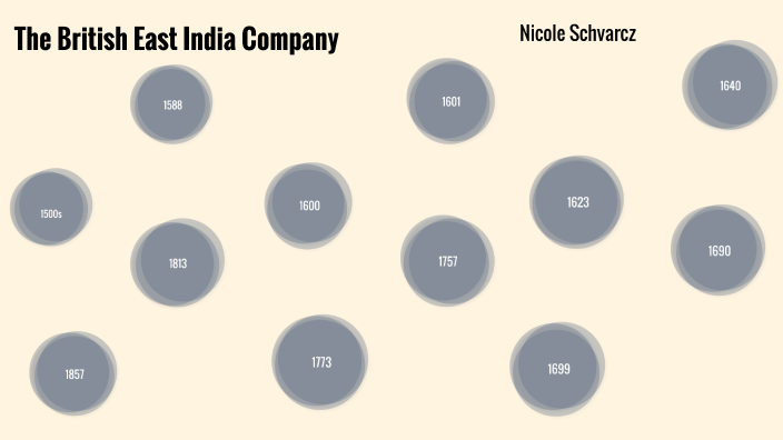 Rise and Fall of British East India Company by Nicole Schvarcz on Prezi