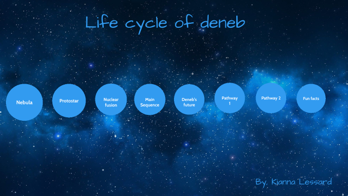 Life cycle of deneb by Kianna Lessard on Prezi