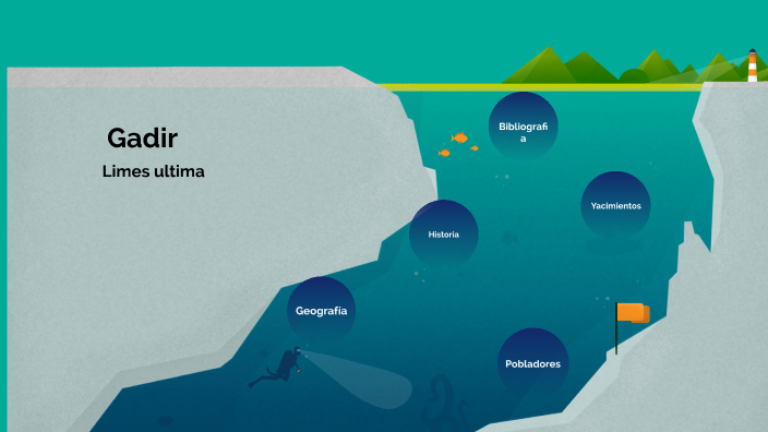Gadir ciudad histórica by Adel Soto Díaz on Prezi