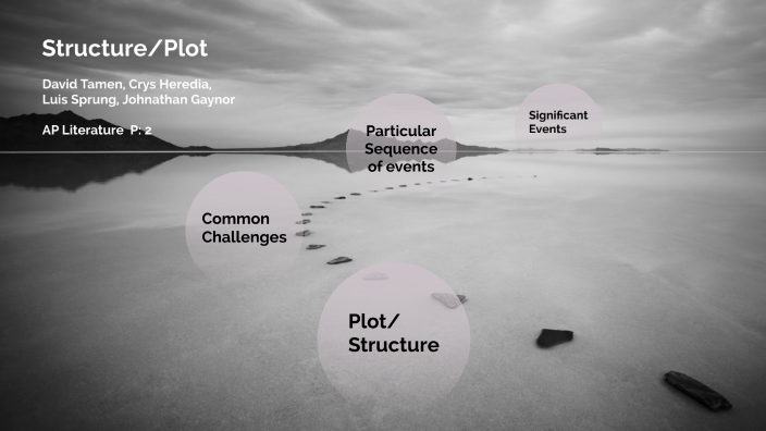 The Stranger - Structure/Plot by Jonathan Gaynor on Prezi
