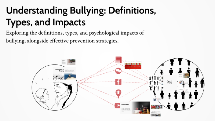 Understanding Bullying: Definitions, Types, and Impacts by Moqing Chi ...