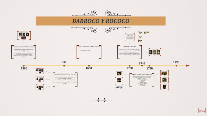 BARROCO Y ROCOCO by Carol Chanes on Prezi