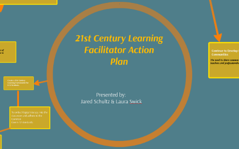21st Century Learning Facilitator Action Plan by Jared Schultz on Prezi