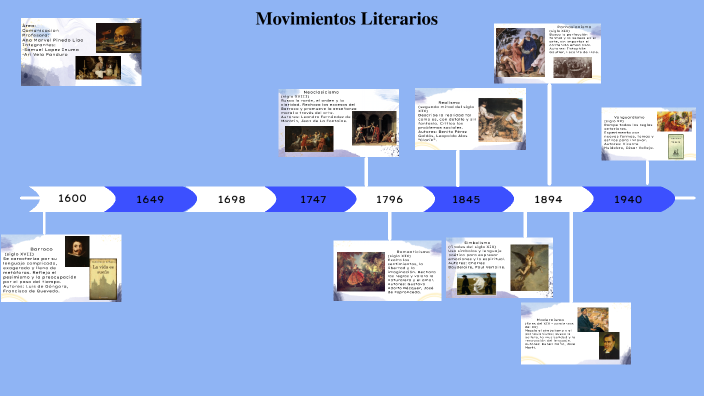 Movimientos Literarios by Kooric Lopez inuma on Prezi