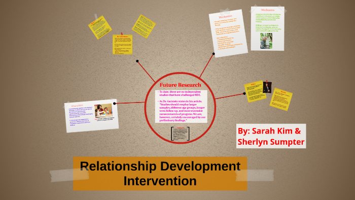 Relationship Development Intervention by Sarah Kim on Prezi