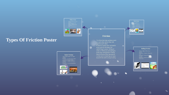 Types Of Friction Poster by Danny ≧ ≦ on Prezi