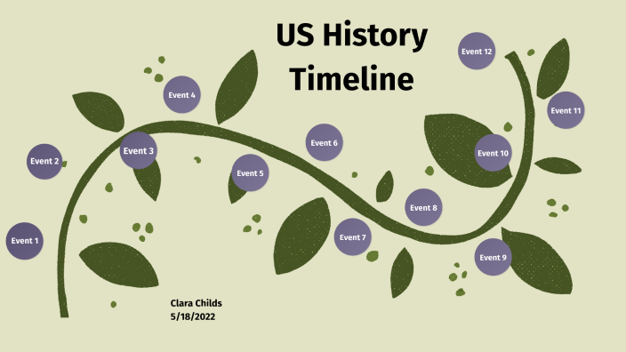US History Timeline by Clara Childs on Prezi
