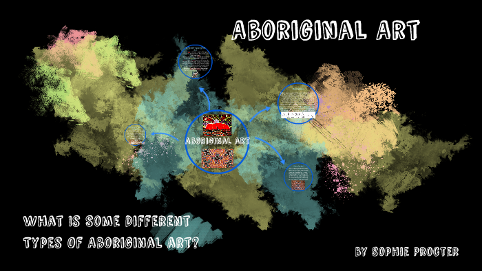 aboriginal Art by Sophie Procter on Prezi