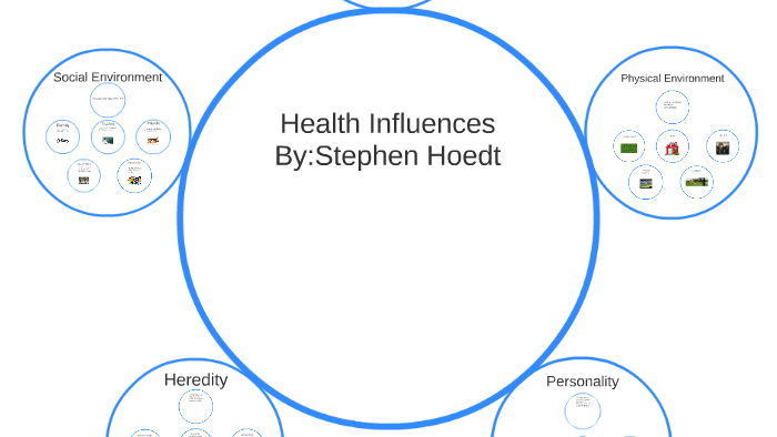 Health Influences by Stephen Hoedt on Prezi