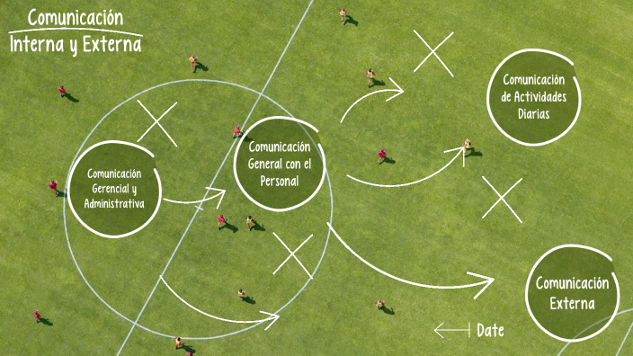 Matriz de comunicación interna y externa by Ruben Gomez Maldonado on Prezi