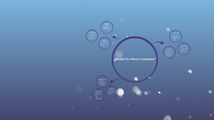 Module Five Honors Assignment by Anna Williams on Prezi