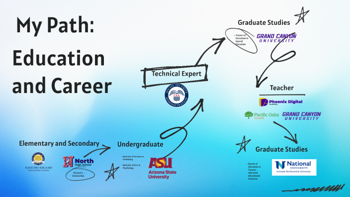 My Path: Education and Careers by Ashlee Freeman on Prezi