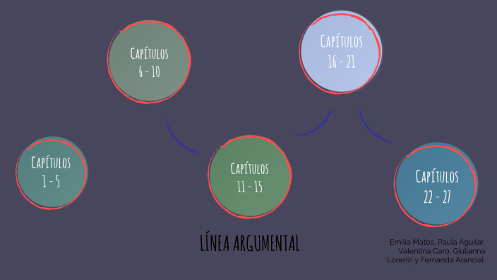 Linea Argumental Act3 by Valentina Caro on Prezi