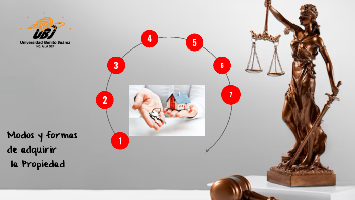 Modos y formas de adquirir la Propiedad by EDMUNDO CORONA PEREZ on Prezi